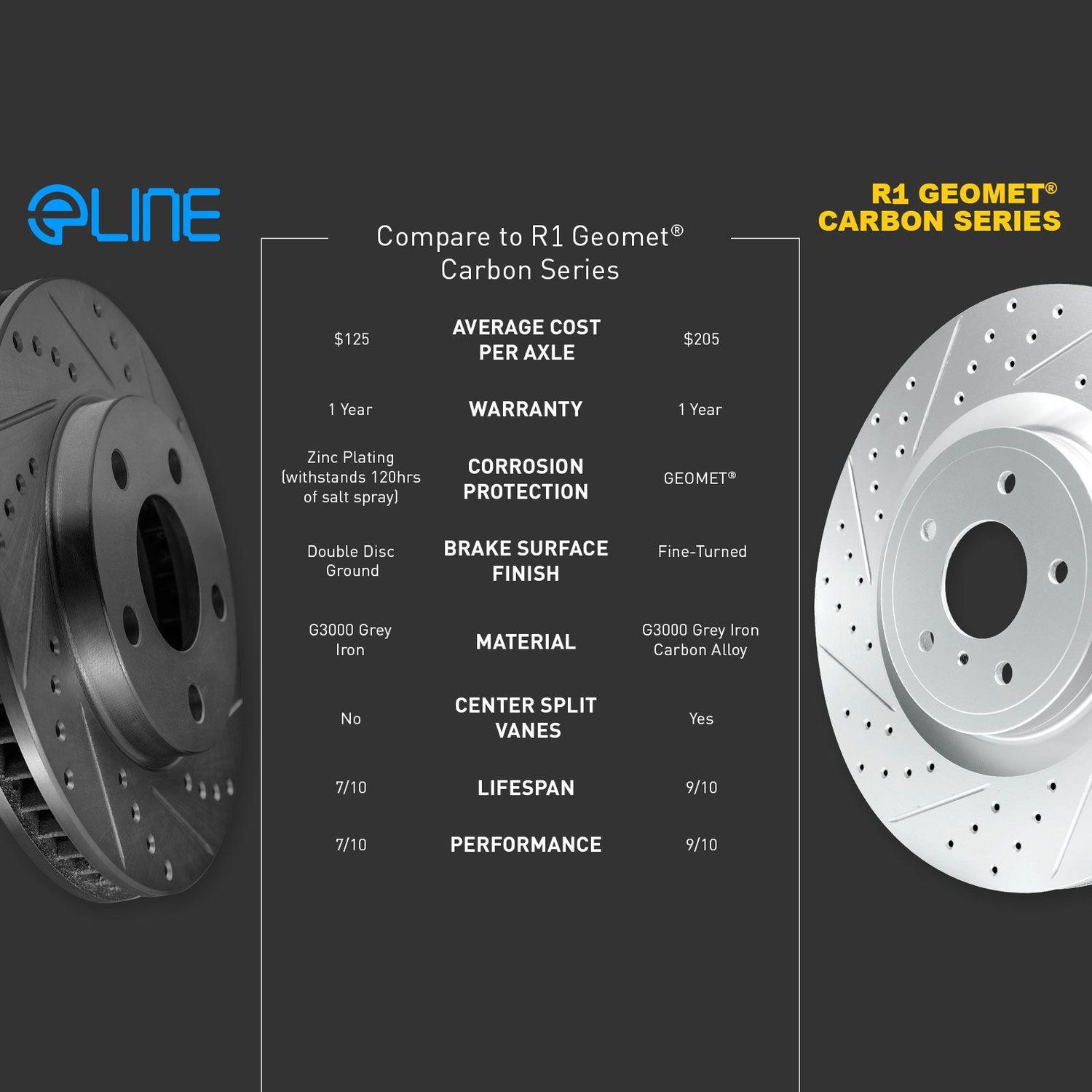 R1 Concepts Disc Brake Kit WHWH2-67032