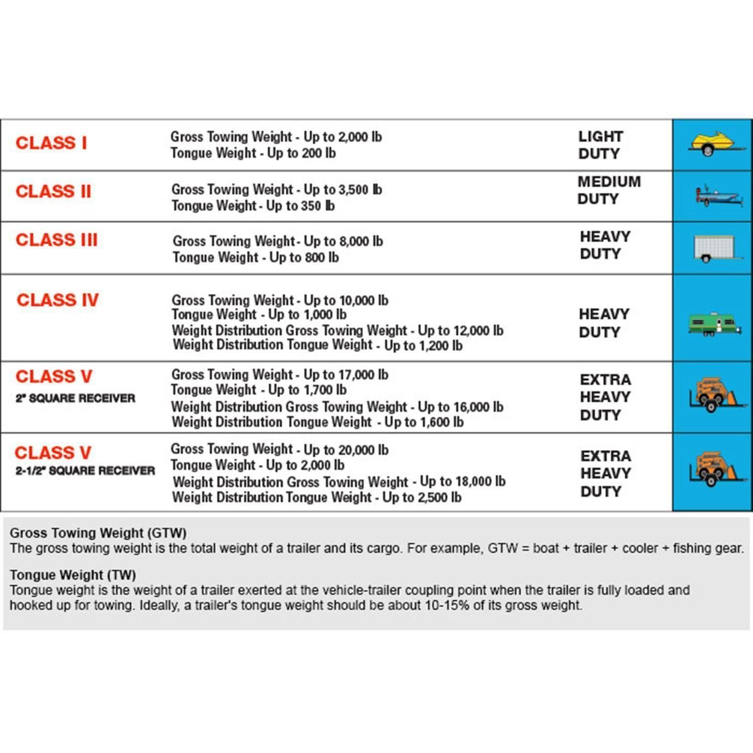REESE Trailer Hitch 51074