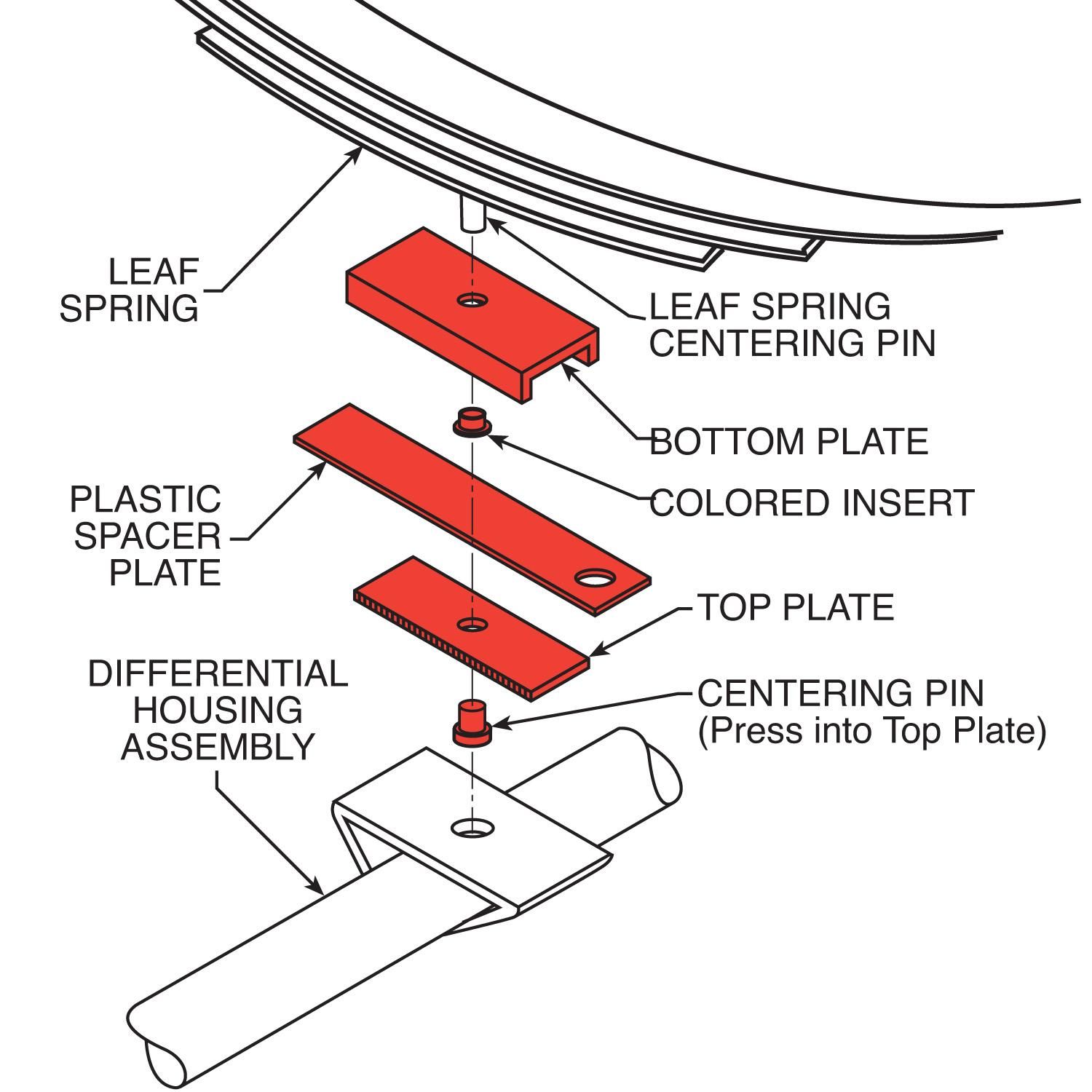 Specialty Products Alignment Thrust Plate 63020