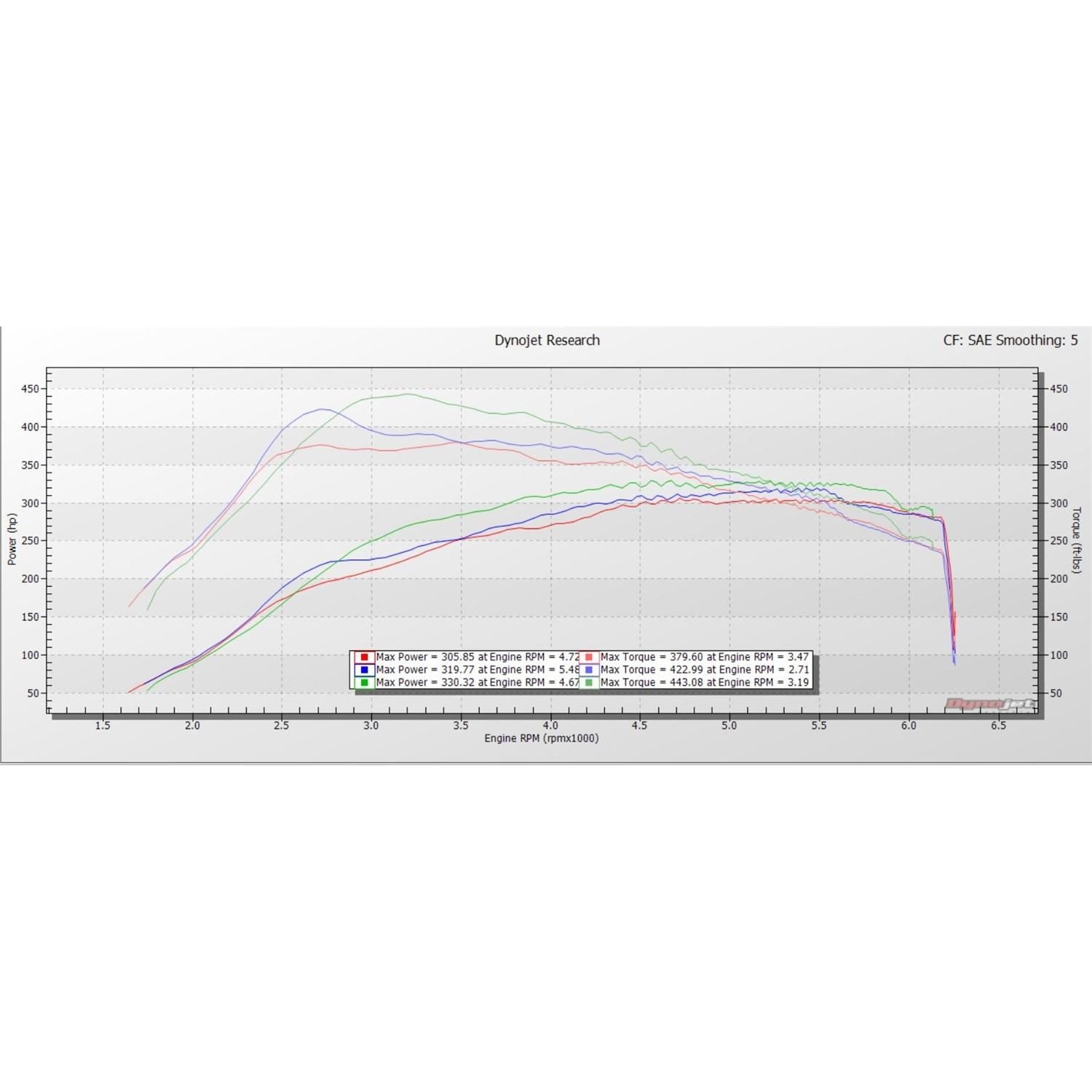 Superchips Vehicle Tuning Flash Tool 1845