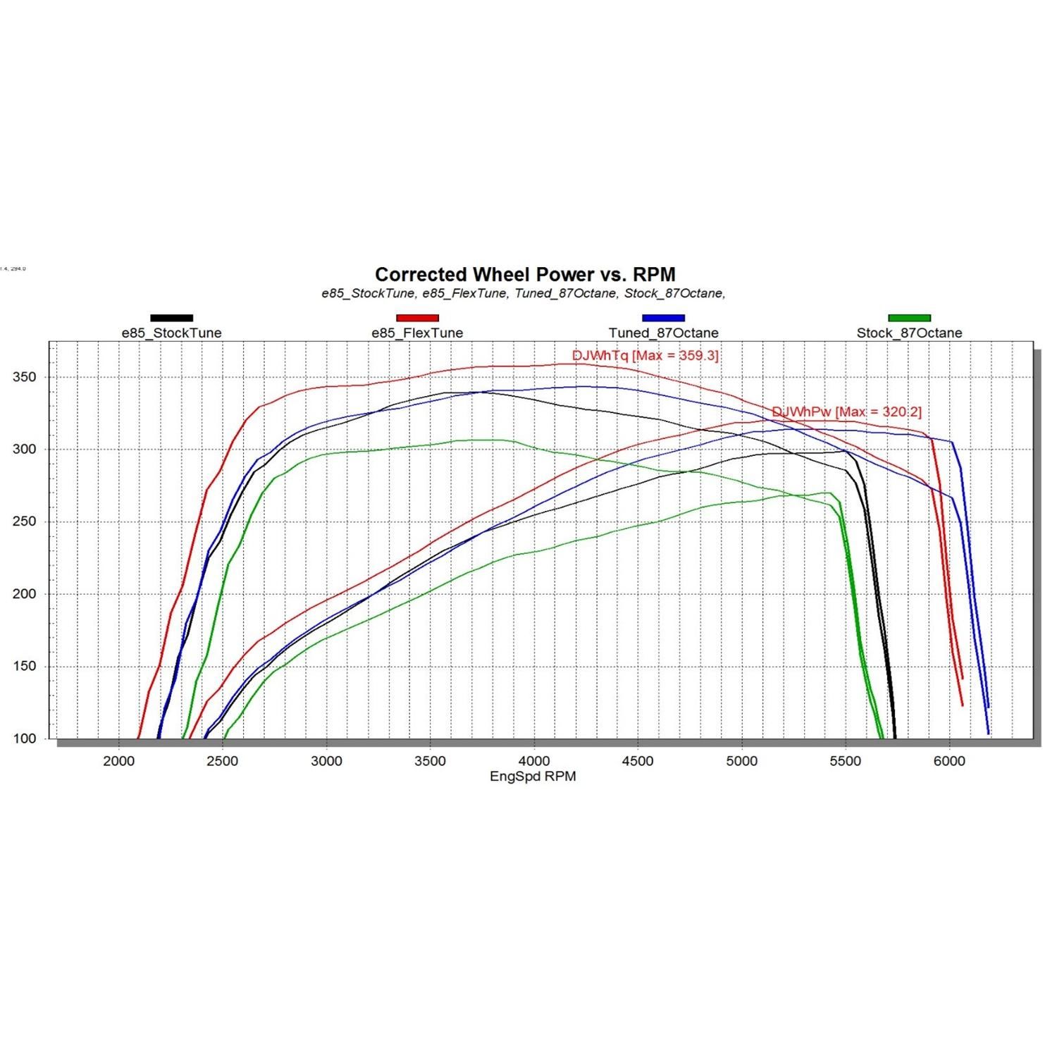 Superchips Power Programmer 2845