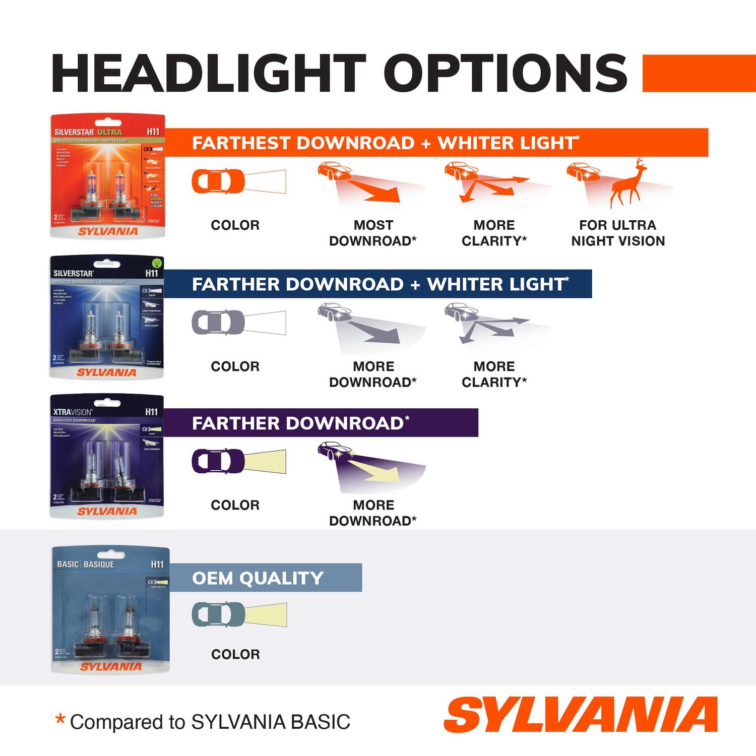 Sylvania Basic Headlight Bulb 9005XS