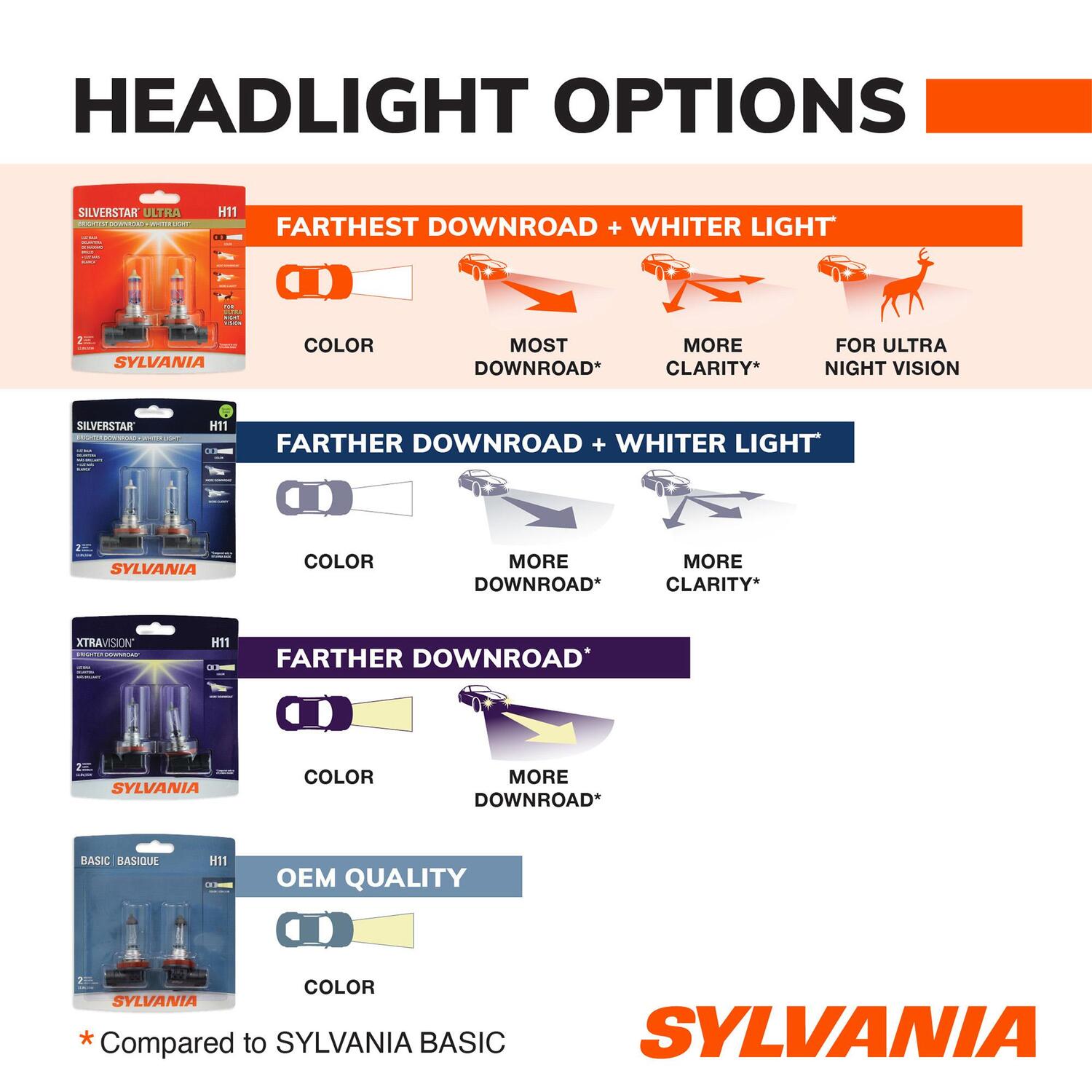 Sylvania SilverStar Ultra Bulb H1SU-2
