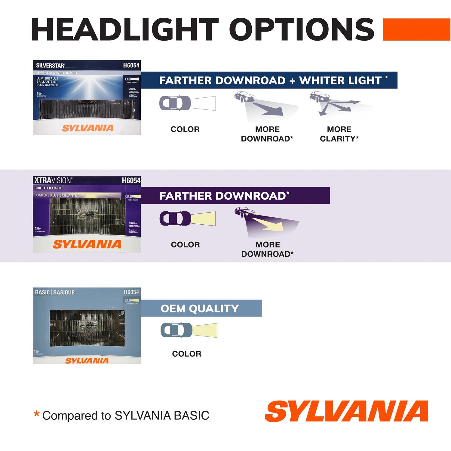 Sylvania XtraVision Headlight Bulb H4656XV