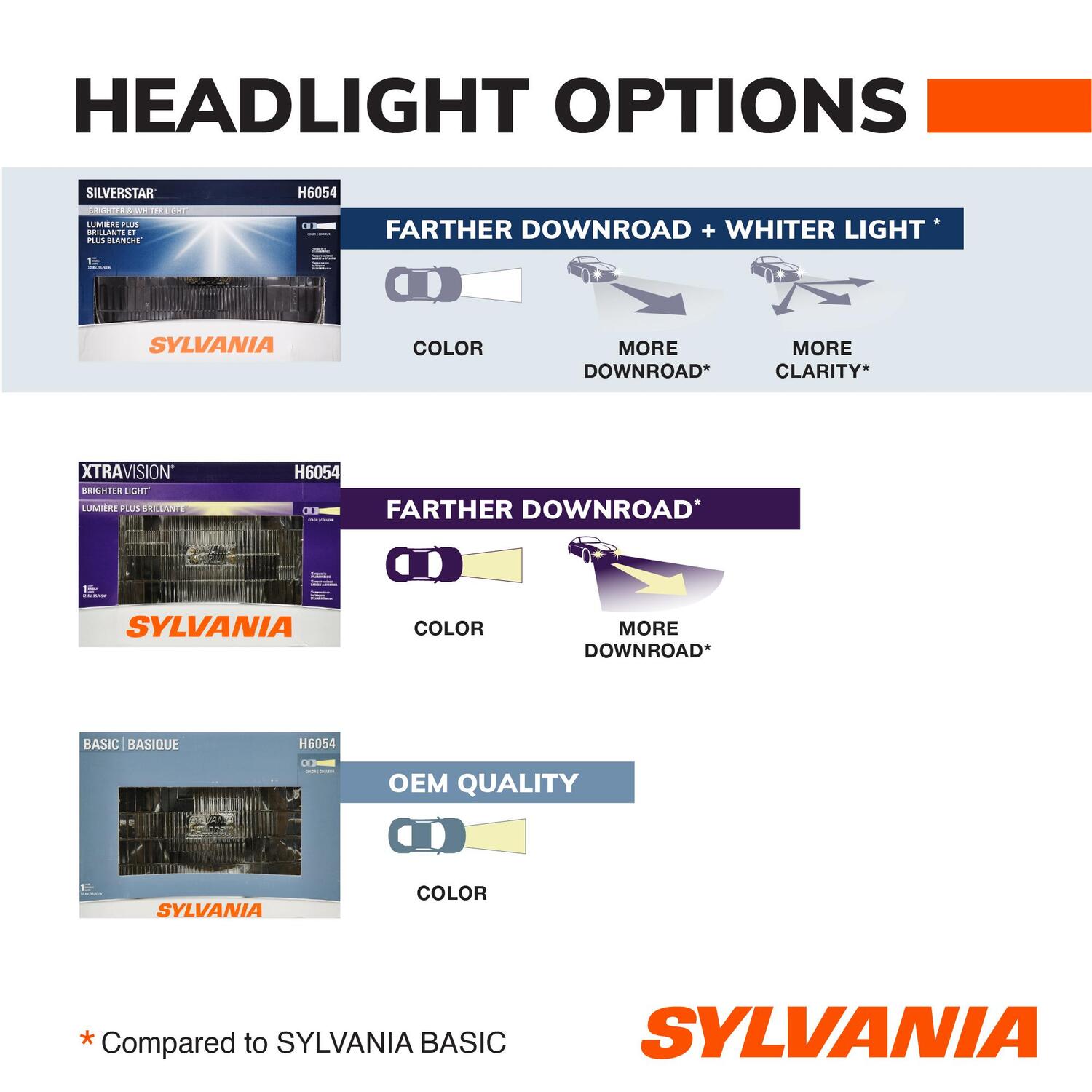Sylvania SilverStar High Headlight Bulb H6054ST