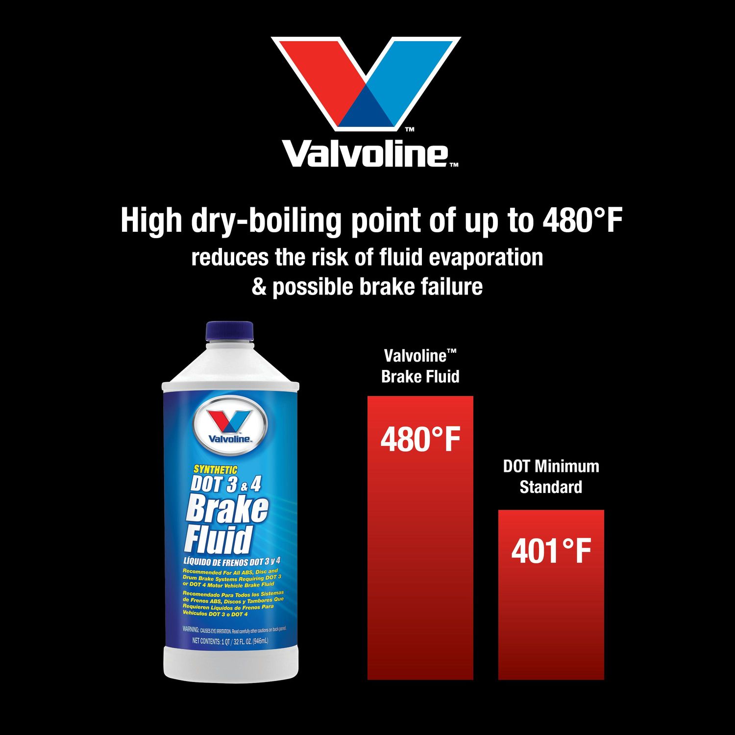 Valvoline DOT 4 Brake Fluid