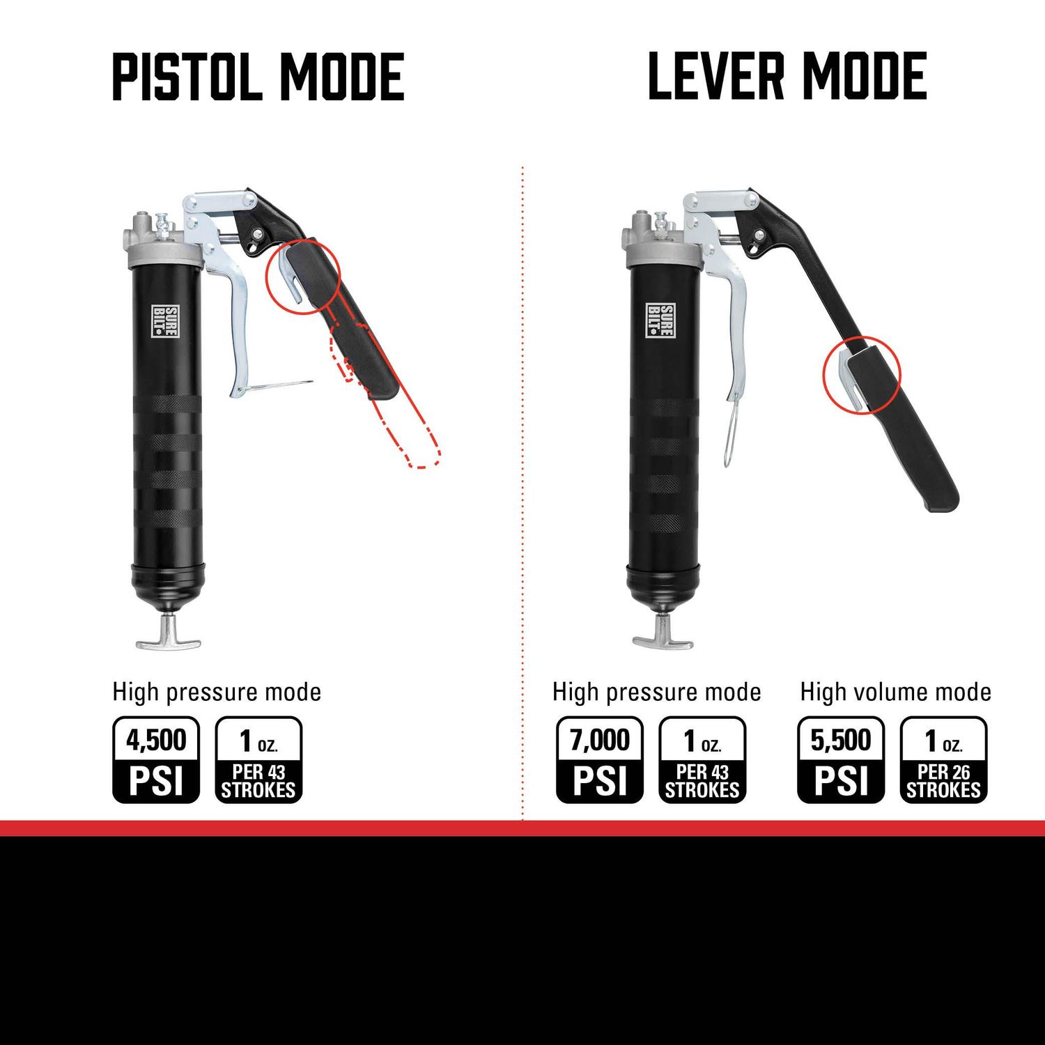 SureBilt Premium Pistol Grip Grease Gun