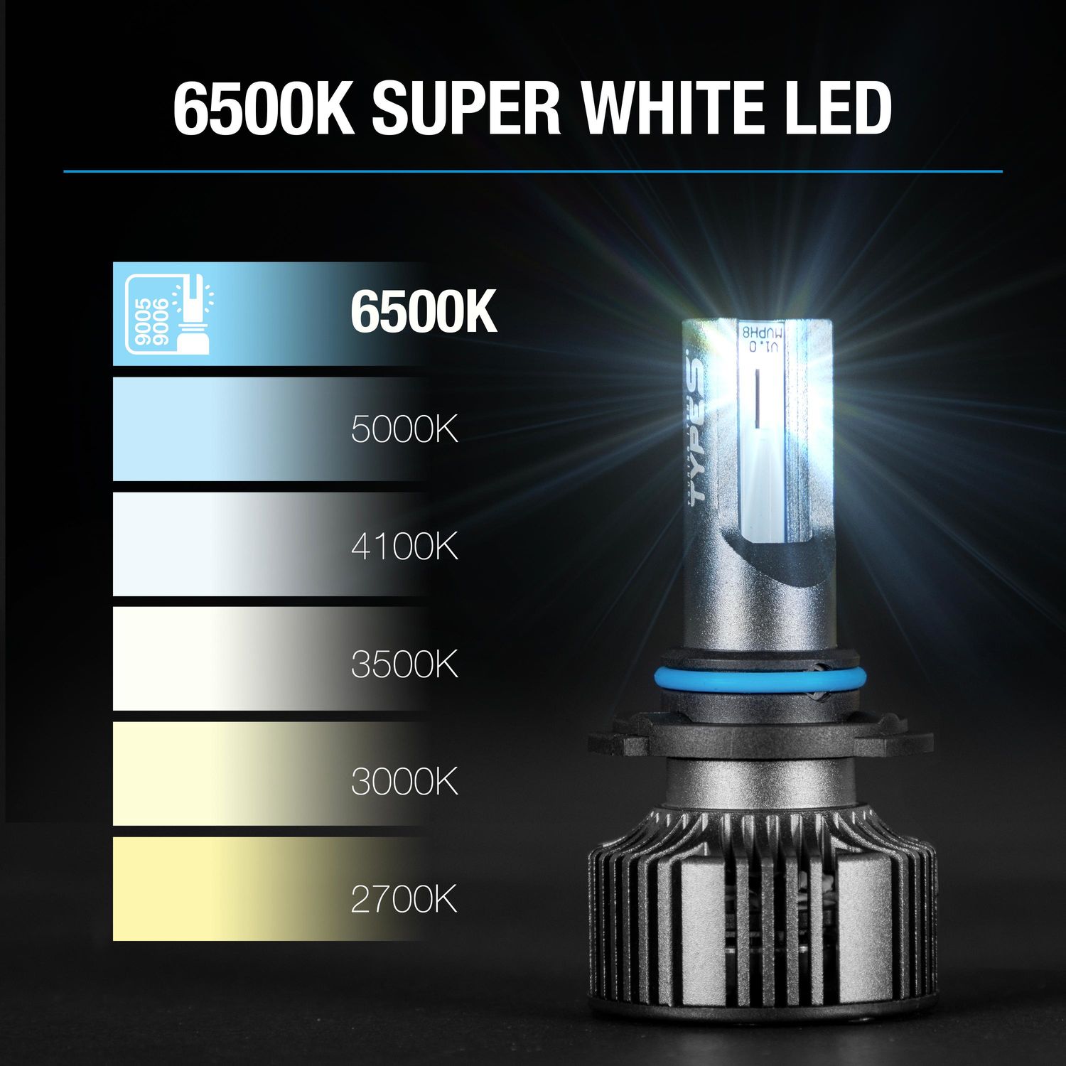 Biolight H8, H11 LED Headlight Bulbs, 12,000LM 6000K Cool White Light ...