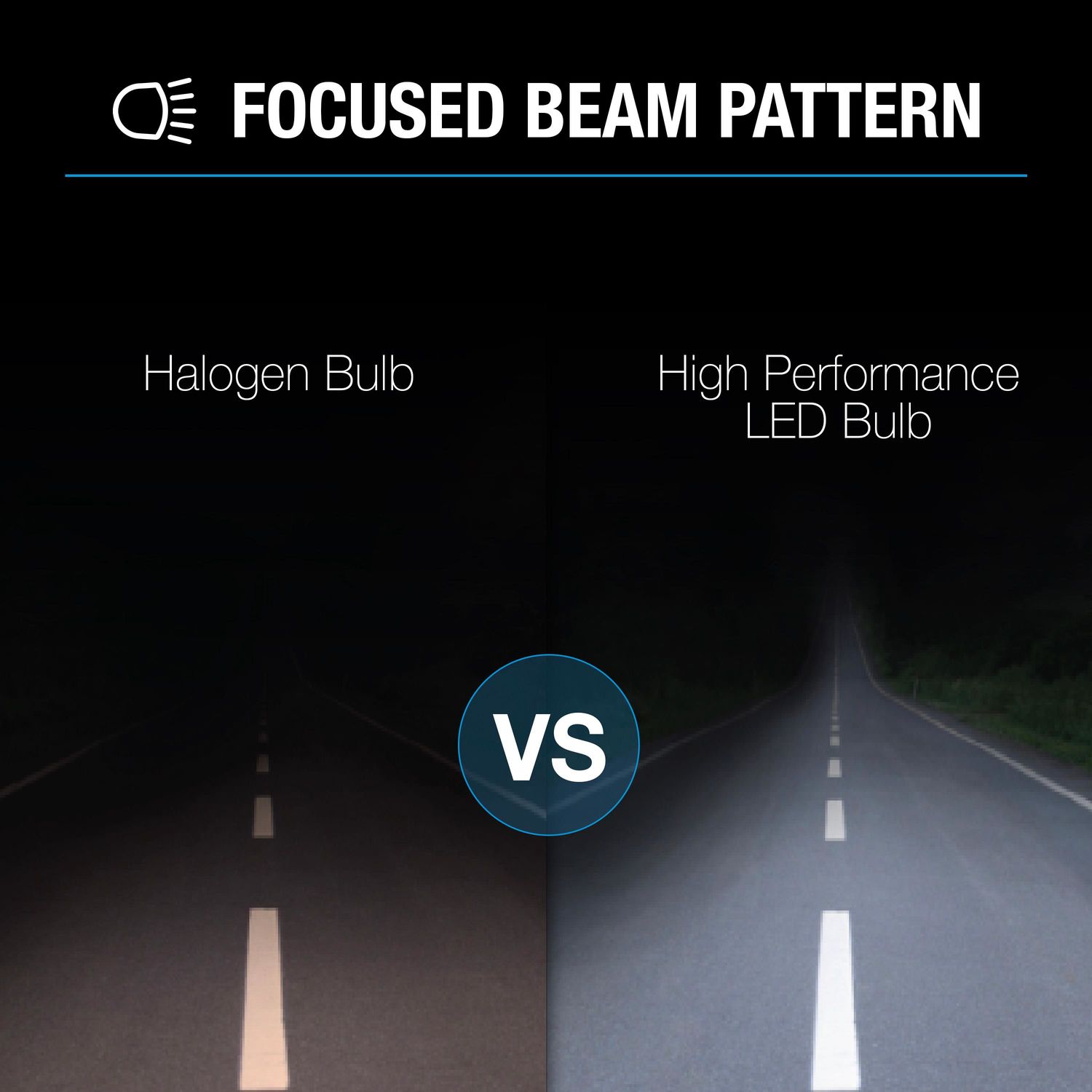 TYPE S H8, H9, H11 and H16 Smart LED Fog Light Single Beam Replacement