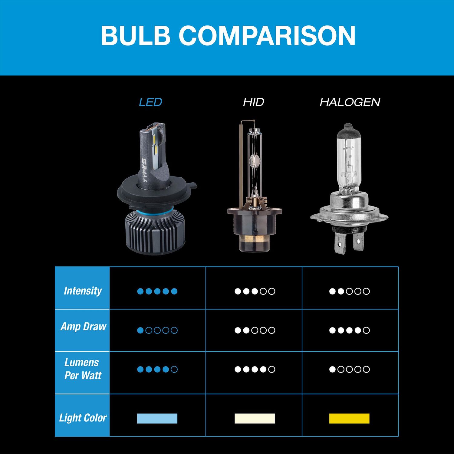 Type S H4 9003 LED Fog Light Dual Beam Replacement Bulb Set of 2