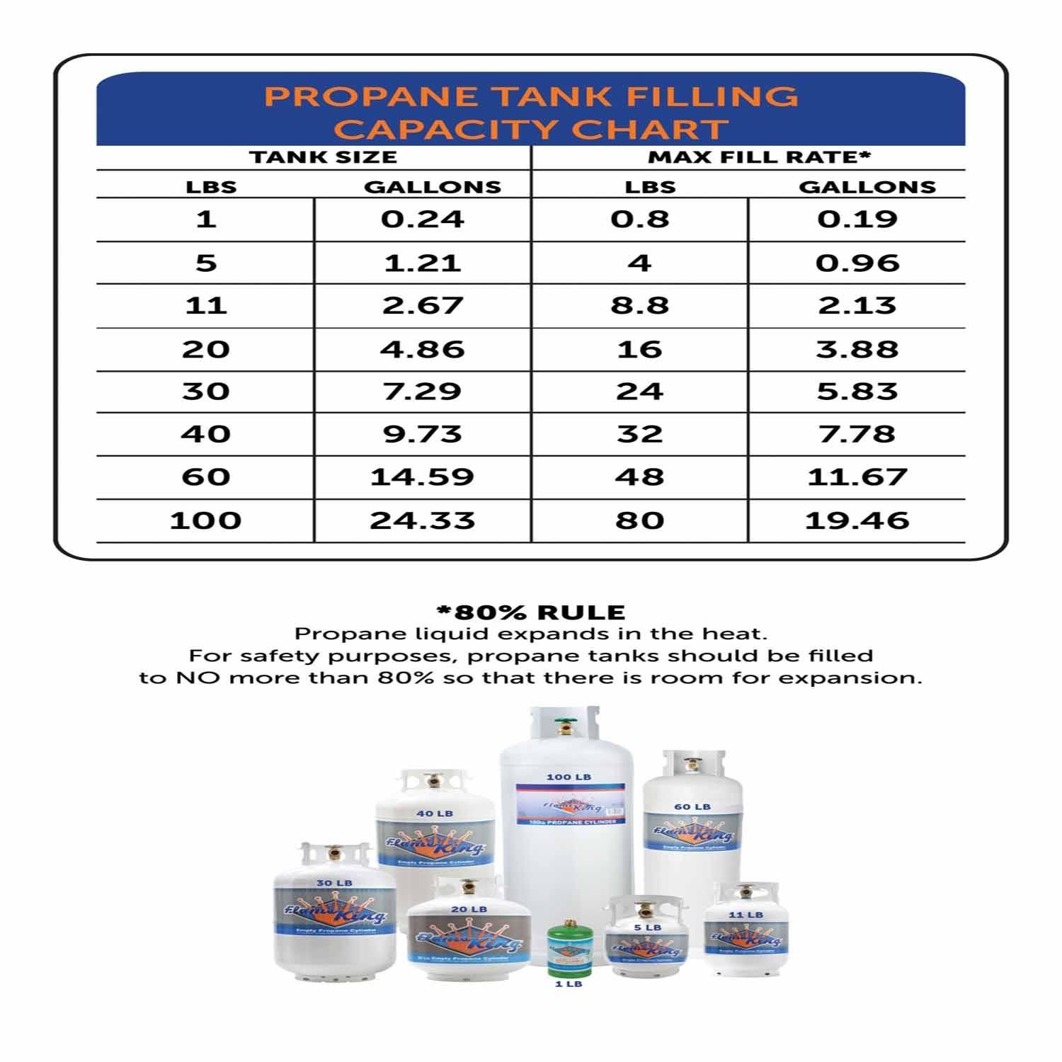FLAME KING 100lbs Multi Valve High Capacity Filler Propane Tank