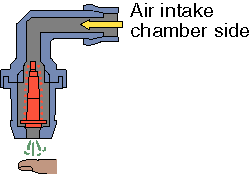 🎉 What is pcv test. Bad PCV Valve Symptoms and How to Test the PCV ...