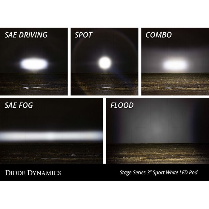 Diode Dynamics Fog Light Kit