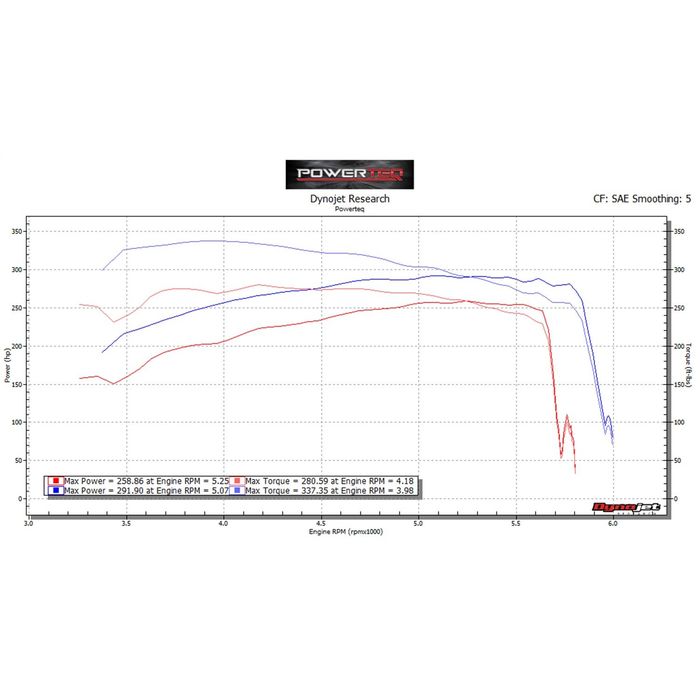 Edge Power Programmer 85350