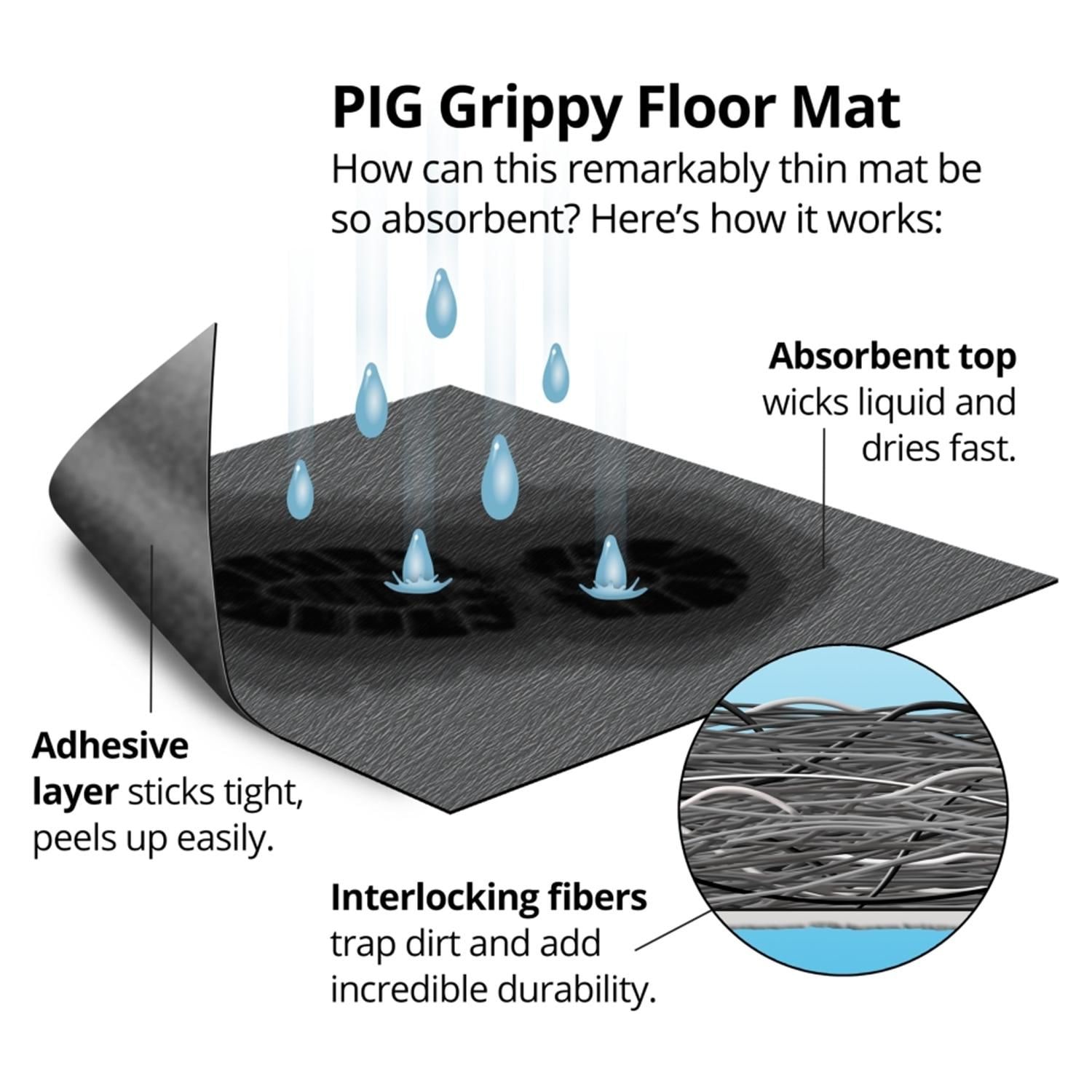 Pig 36in x 100ft Gray Grippy Floor Mat