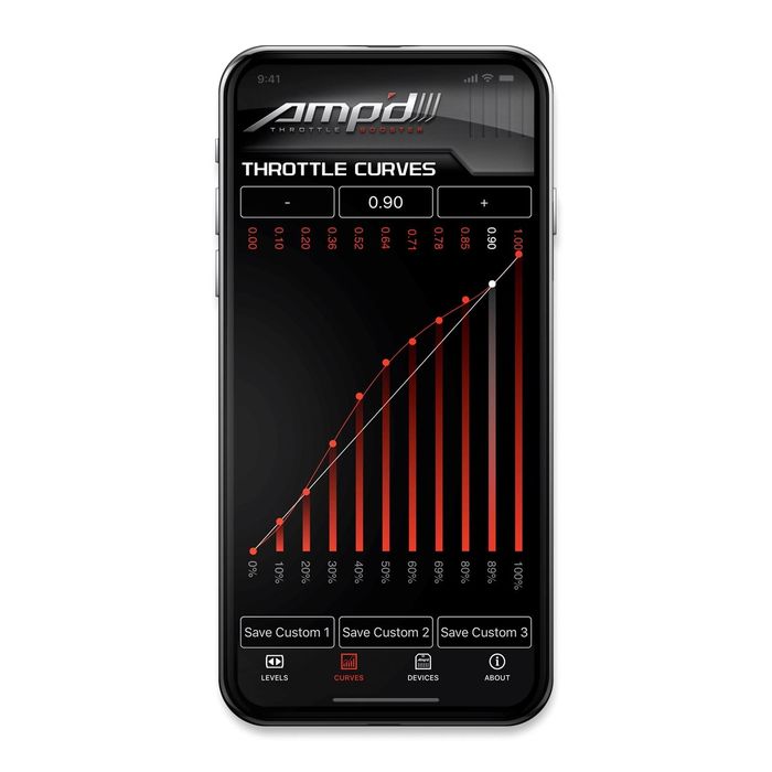 Superchips Power Programmer 2545-A2